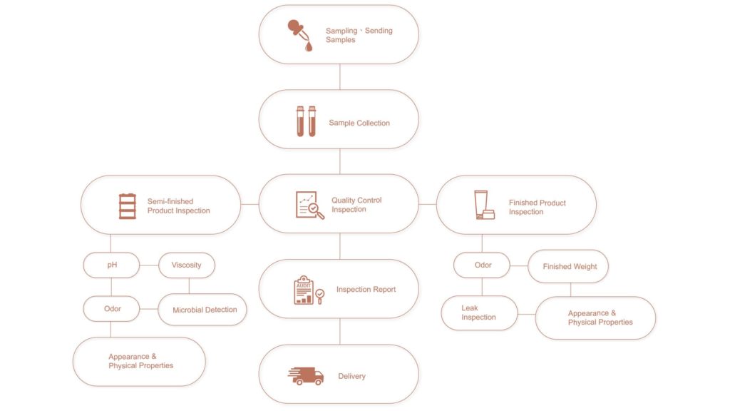 OEM Facial Masks - YLS Skin care